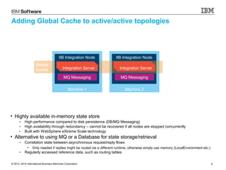 IBM Integration Bus High Availability Overview | PDF