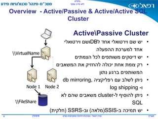 Active active sql 2008 r2 cluster - Aviad Deri | PPT