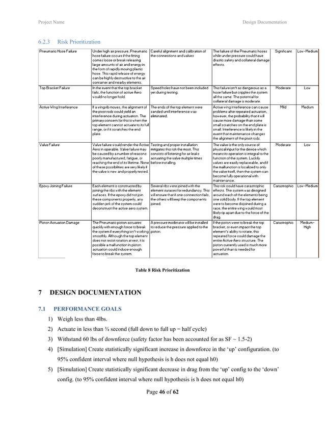 Active aero mems411 design report stamped | PDF