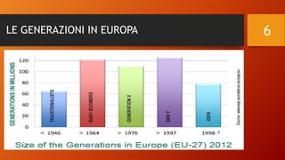 GENERATIONAL DIVERSITY @ WORK: i Valori che Uniscono | PDF | Human ...
