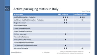 Active and antimicrobial packaging | PDF