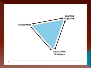 Active and collaborative learning | PPTX | Educational Assessment ...