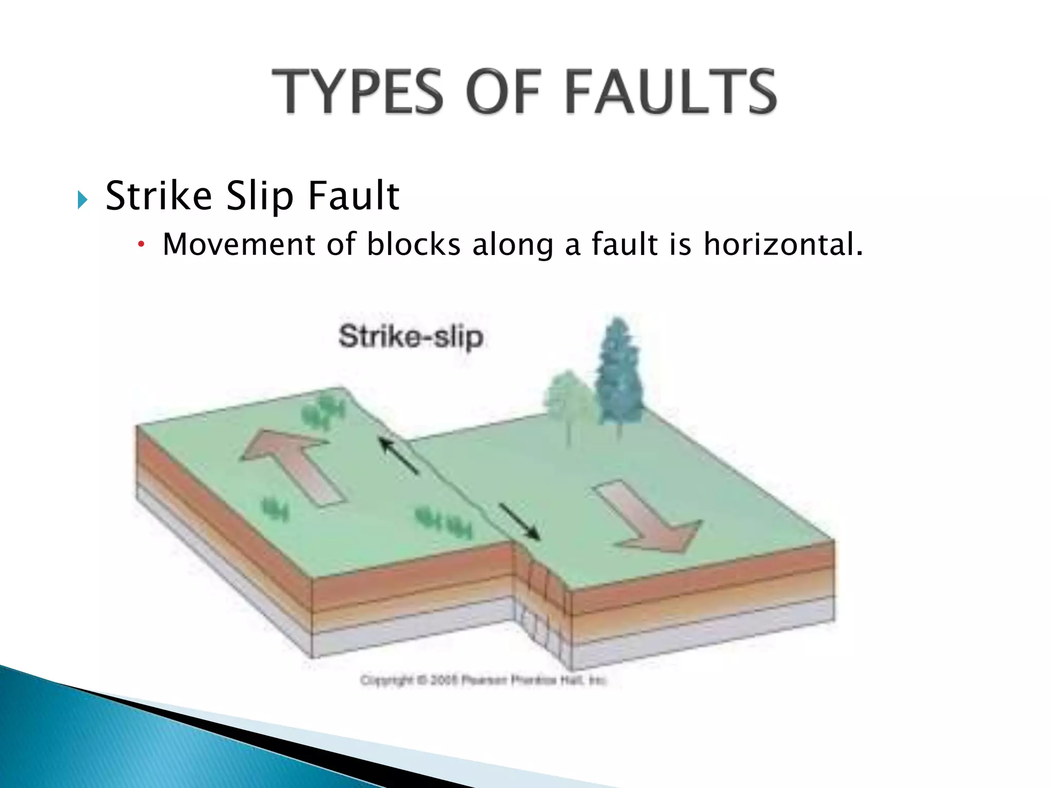 Active and inactive faults | PPTX