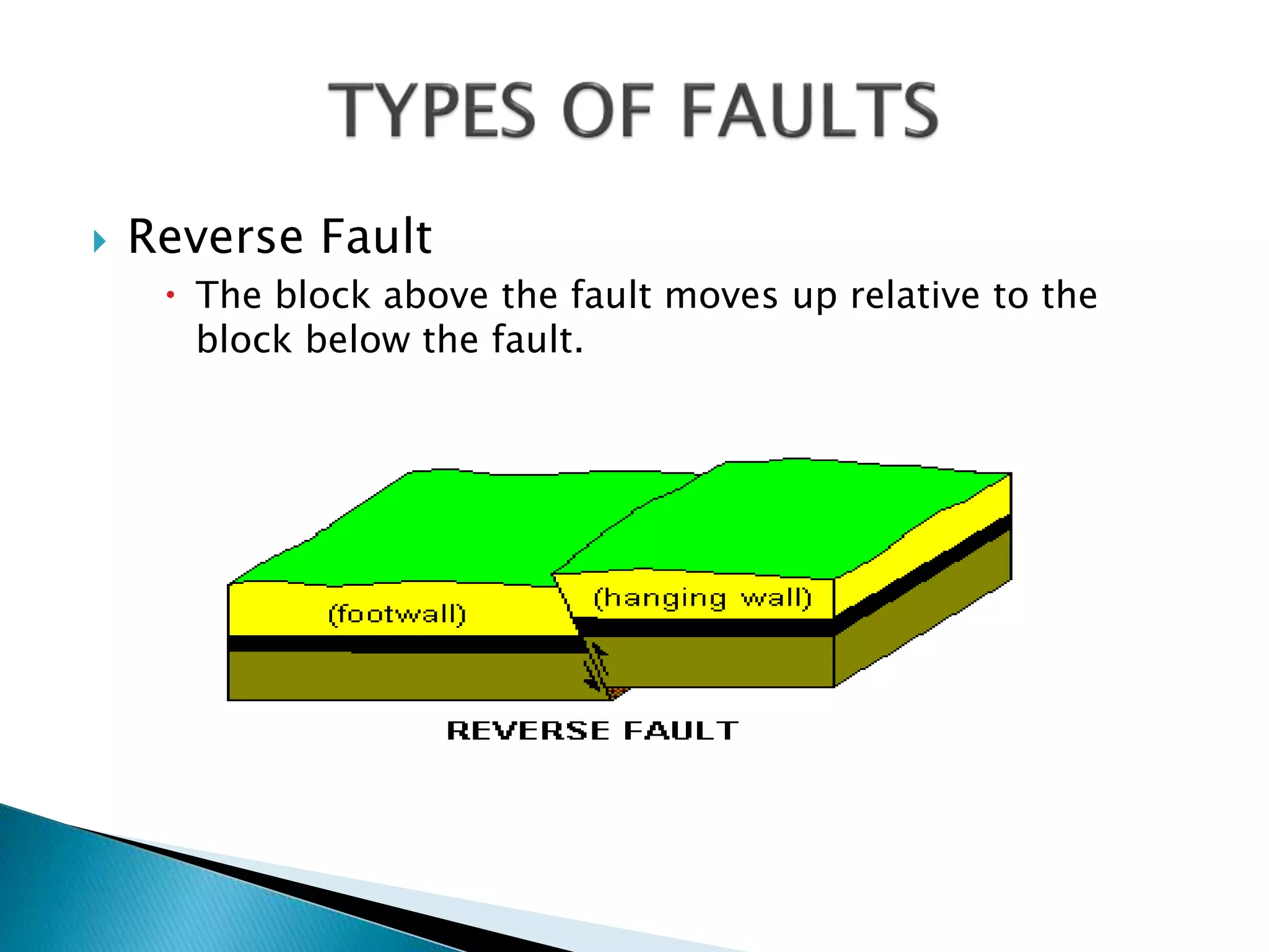Active and inactive faults | PPTX