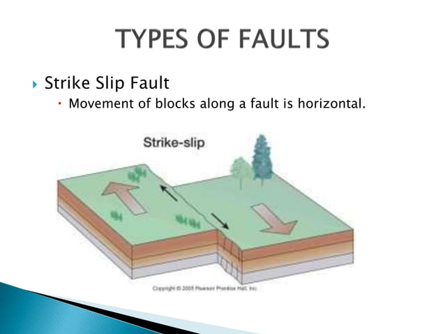 Active and inactive faults | PPTX