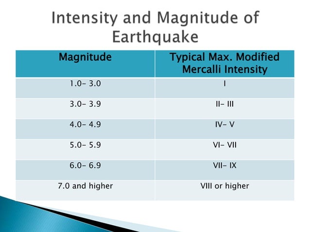 Active and inactive faults | PPTX