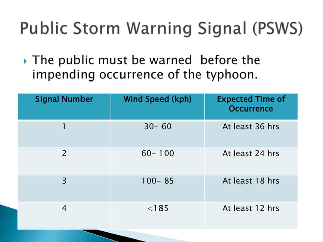 Active and inactive faults | PPTX