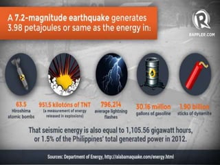 Active and inactive faults | PPTX