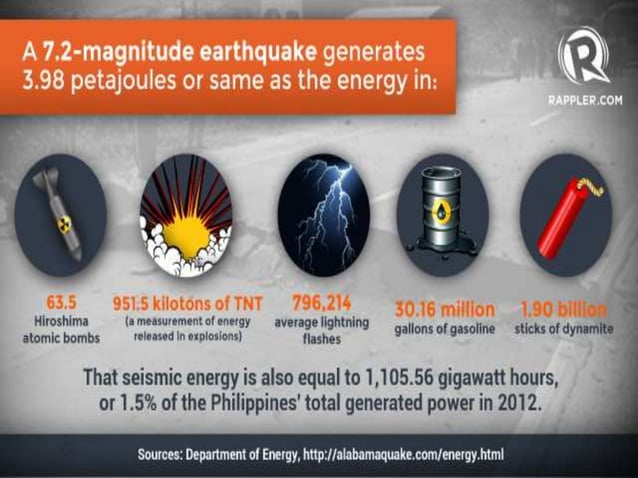 Active and inactive faults | PPTX