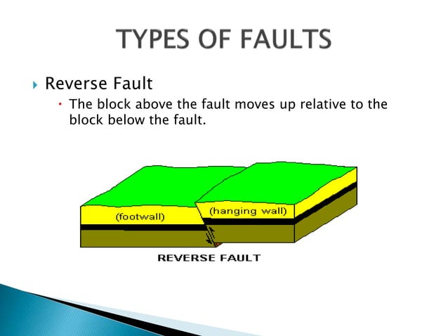 Active and inactive faults | PPTX