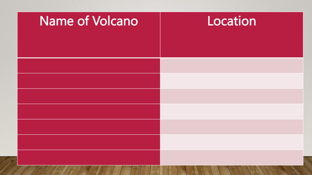 active and inactive volcano.pptx