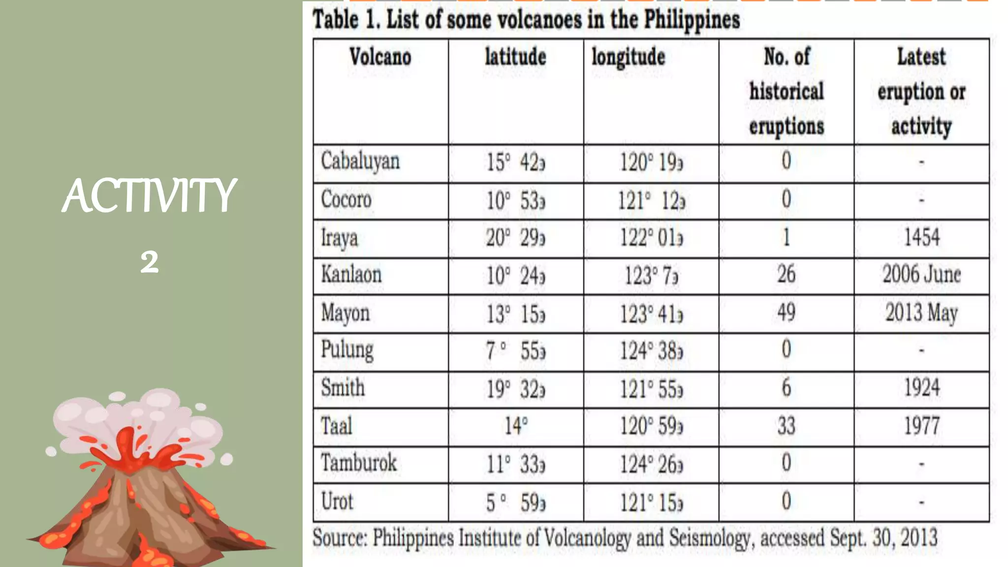 Active and Inactive Volcano.pptx