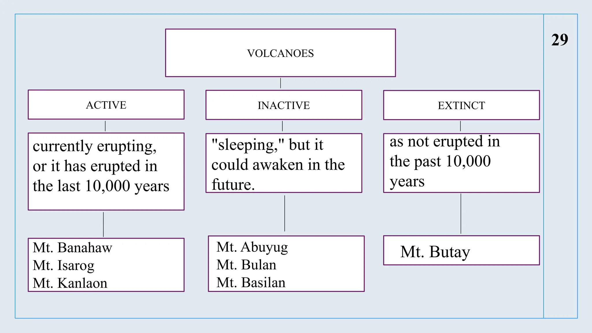Active and Inactive volcanoes asada.pptx