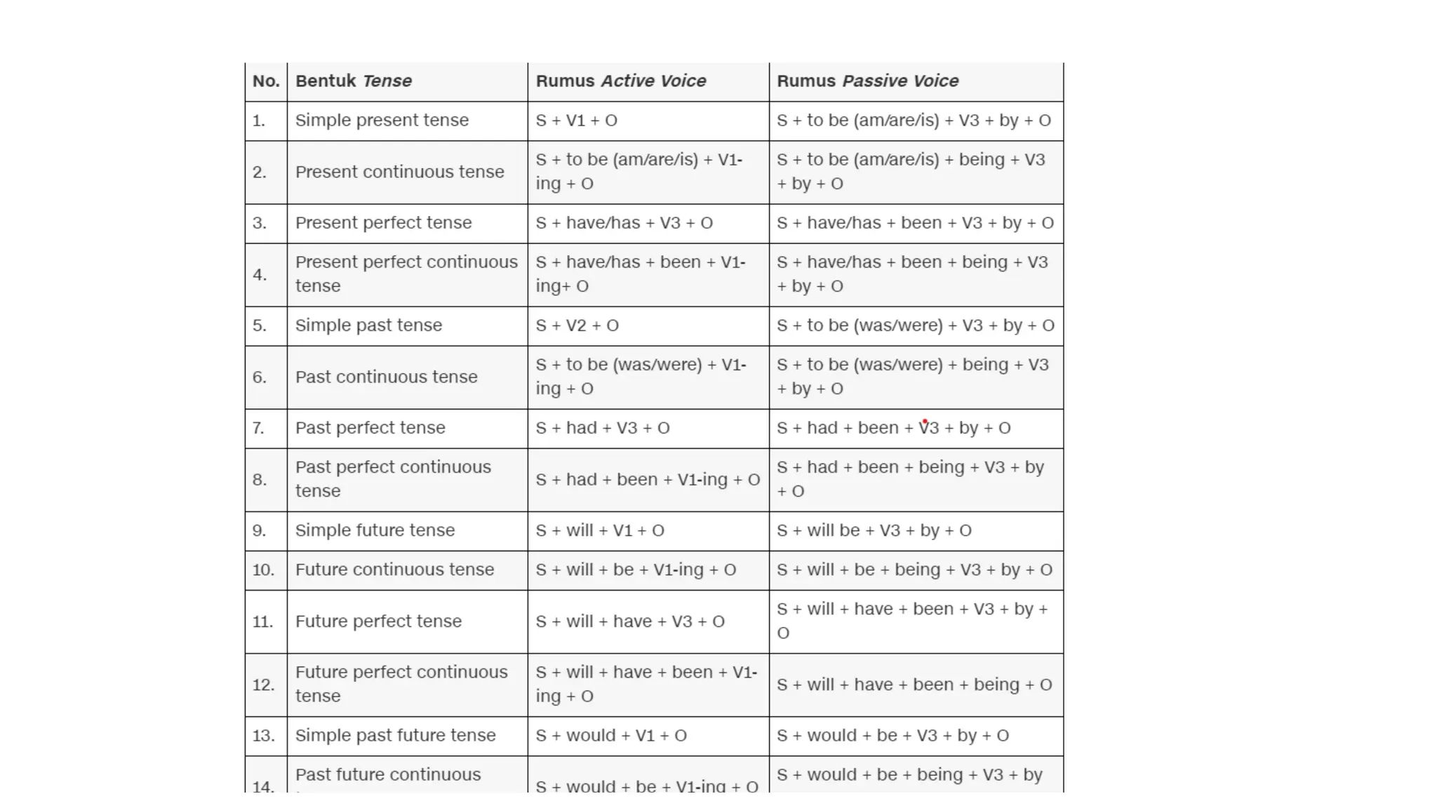 Active and Pasive.pptx