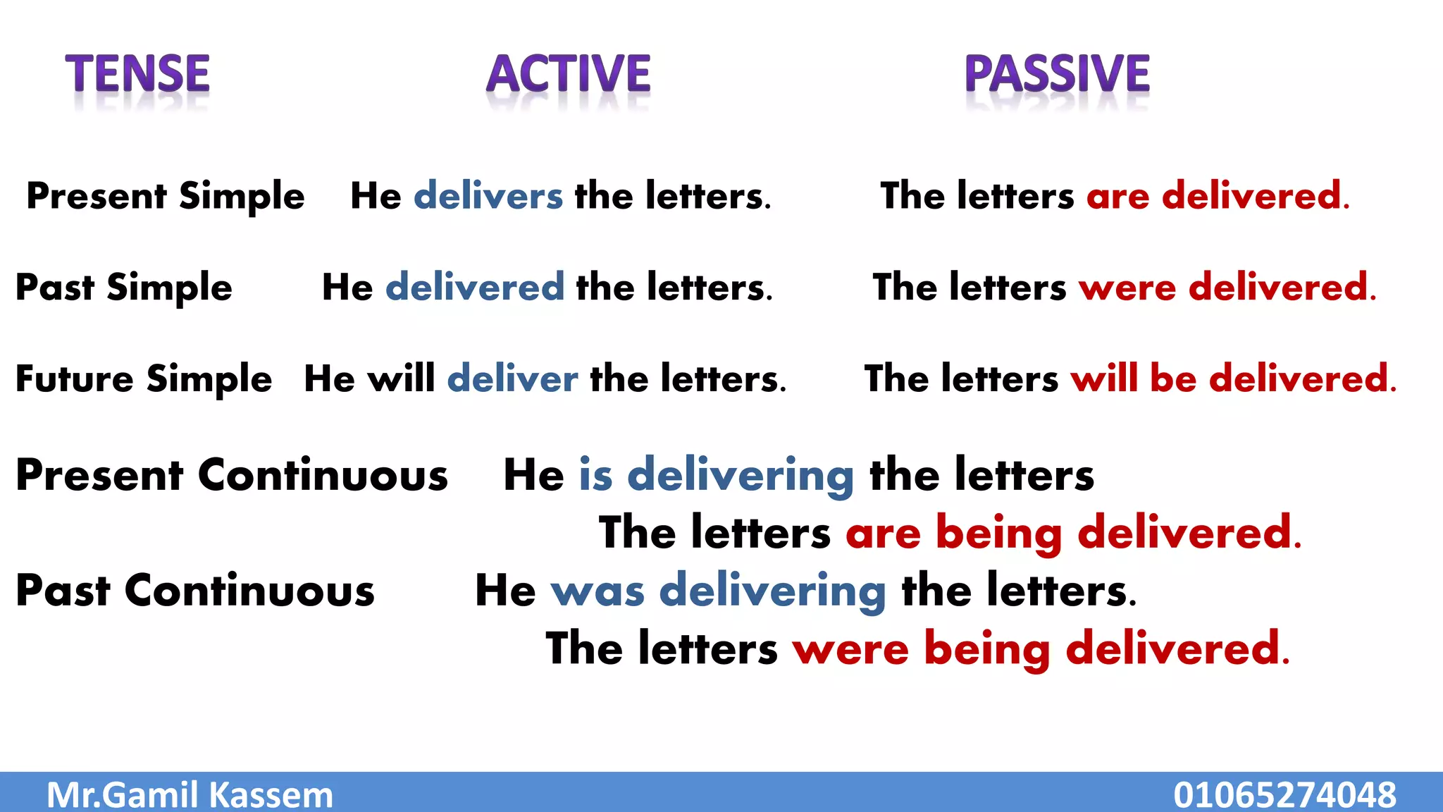 the passive voice secondary stage | PPT