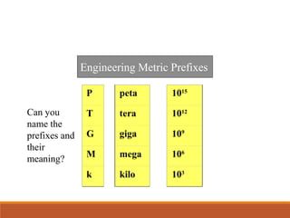 Active and passive | PPT