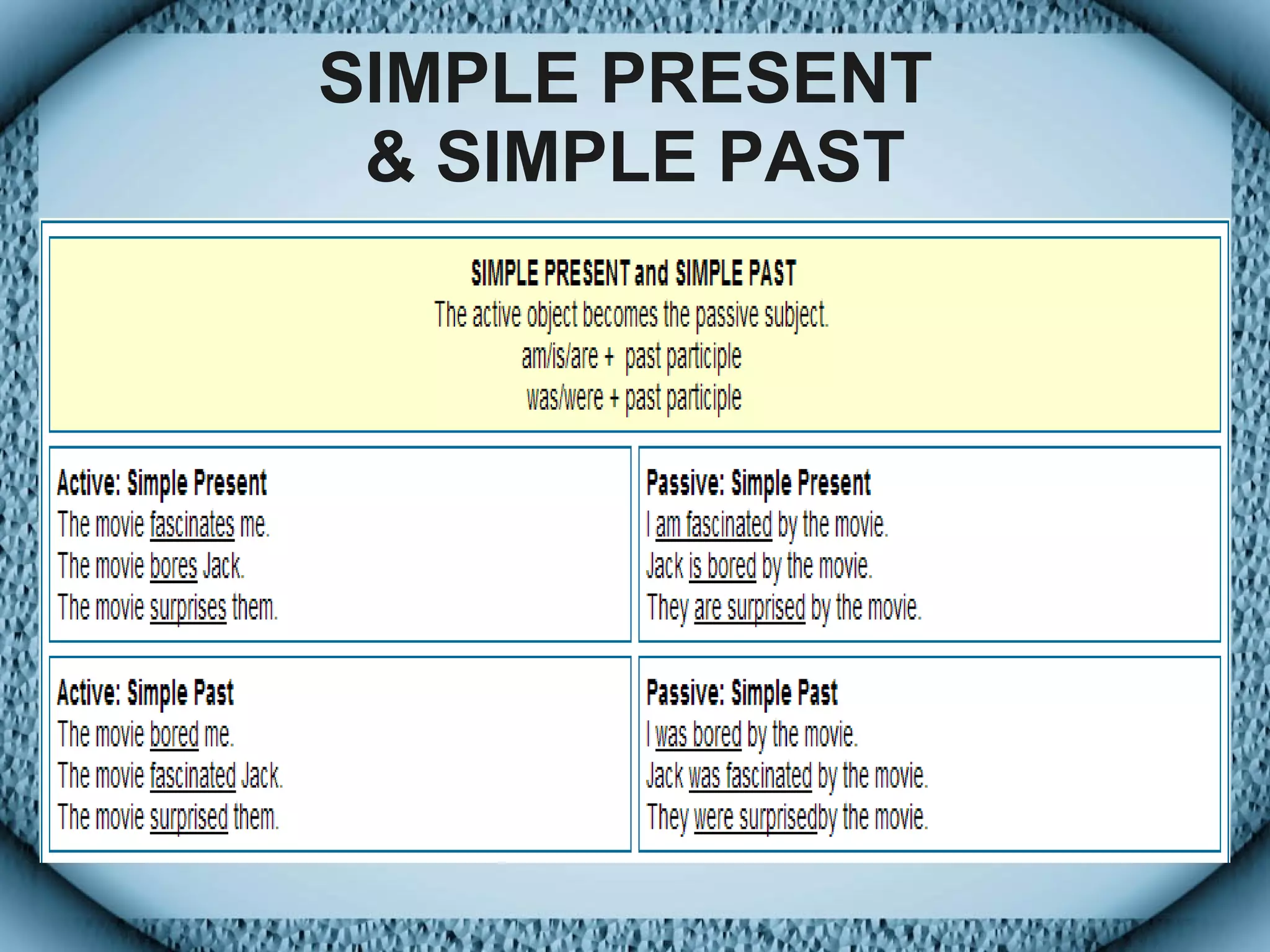 Active and passive charts | PPT