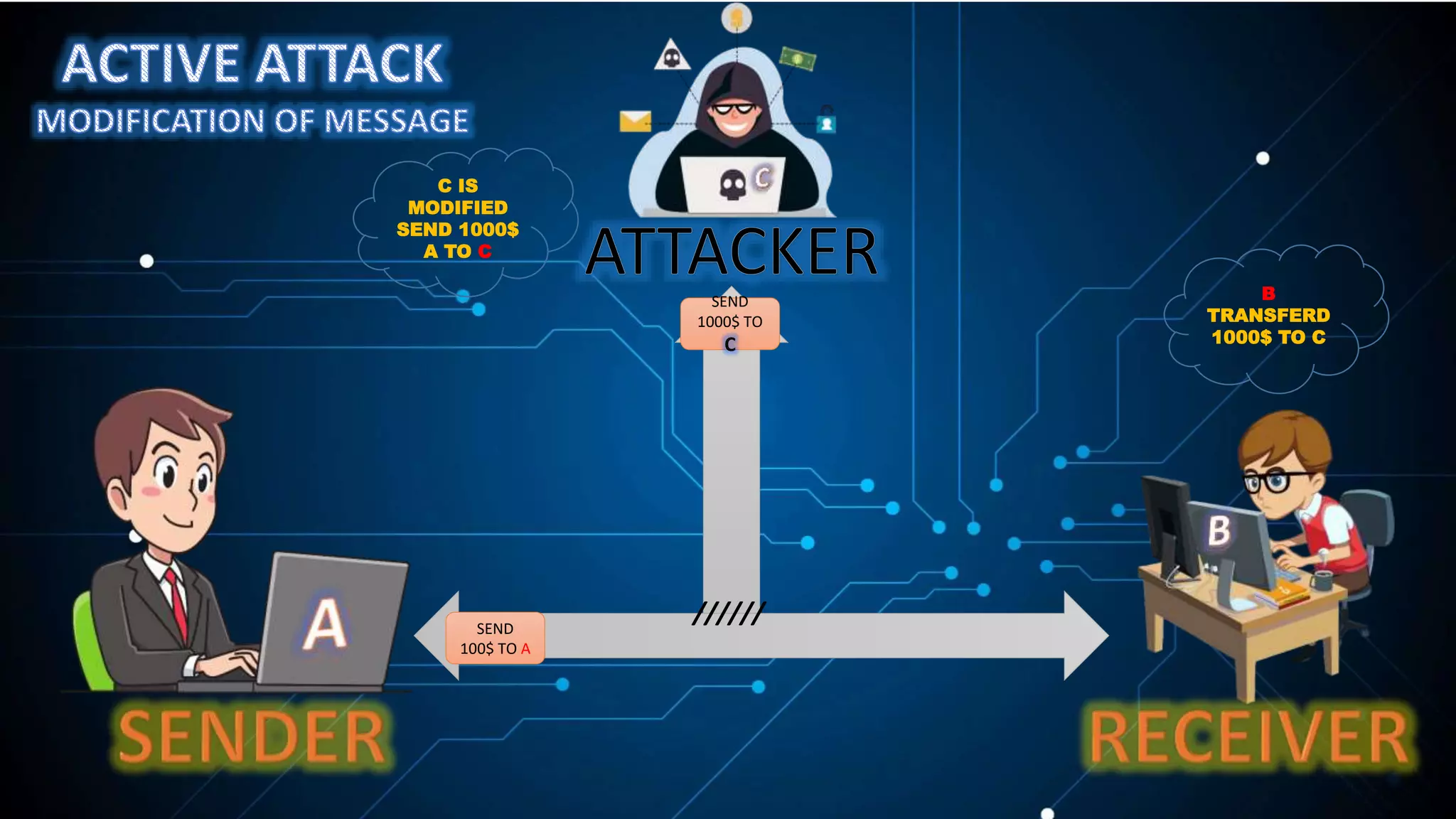active and passive attack.pptx