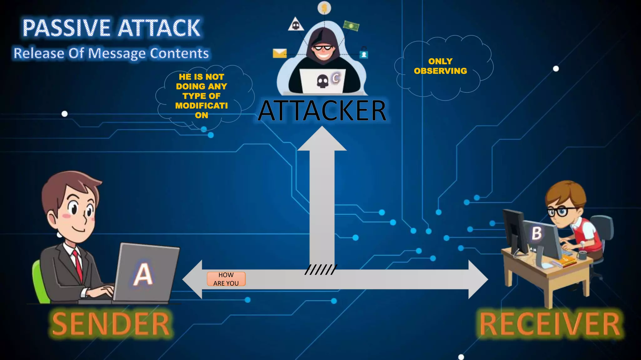 active and passive attack.pptx