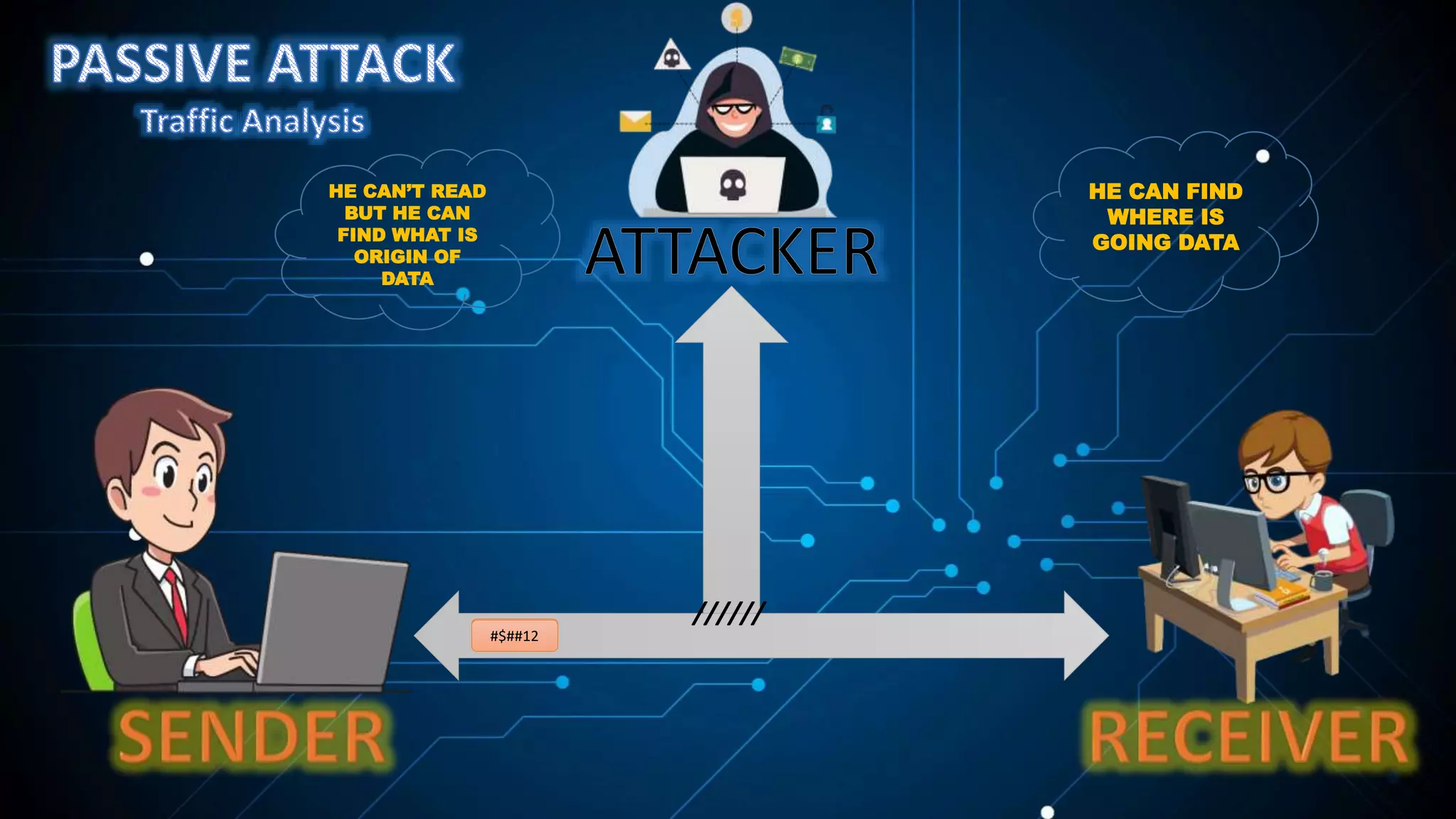 active and passive attack.pptx