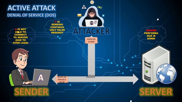 active and passive attack.pptx