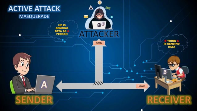 active and passive attack.pptx