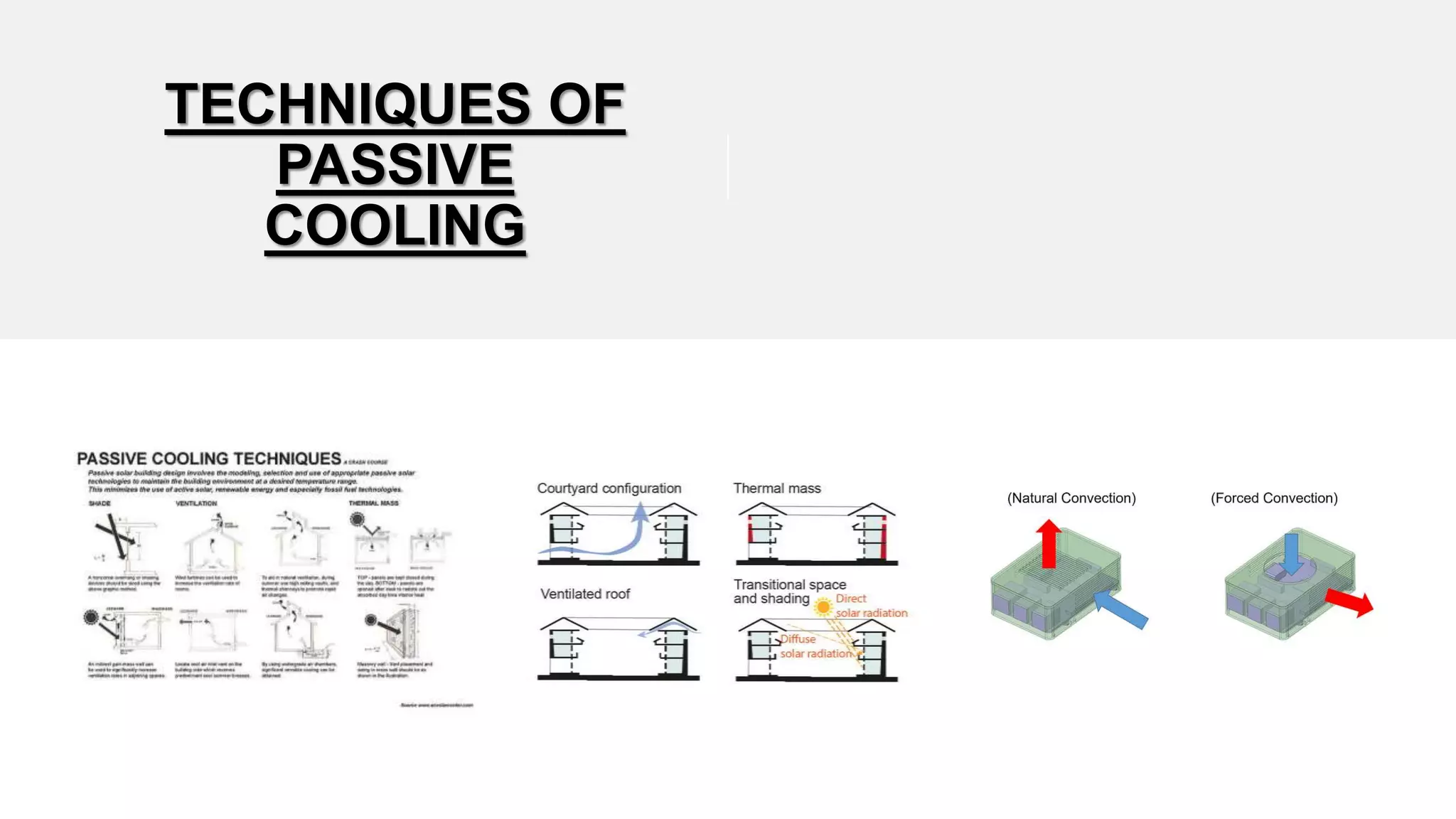 Active and Passive Cooling.pptx
