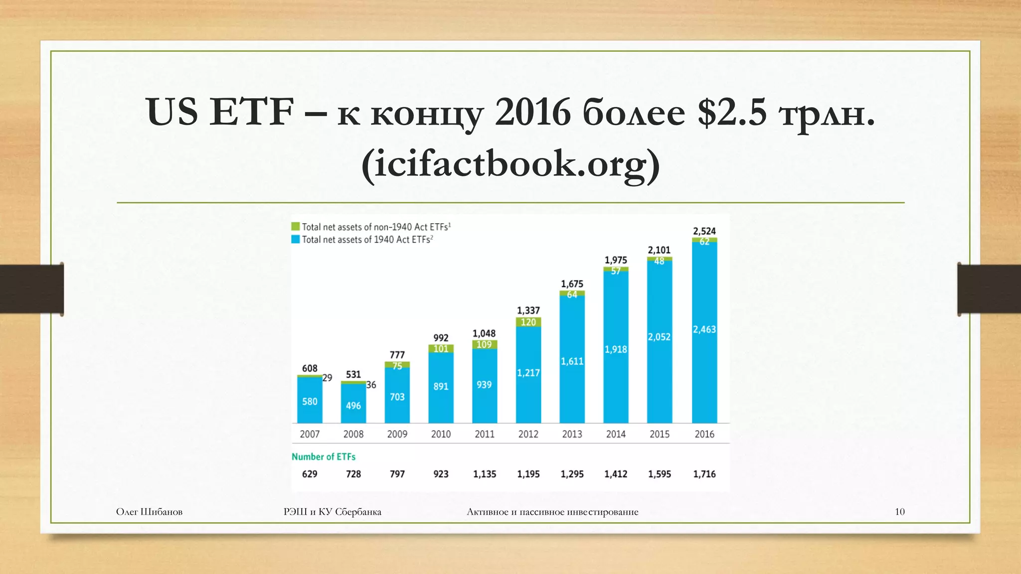 Active and passive ETF management | PPT
