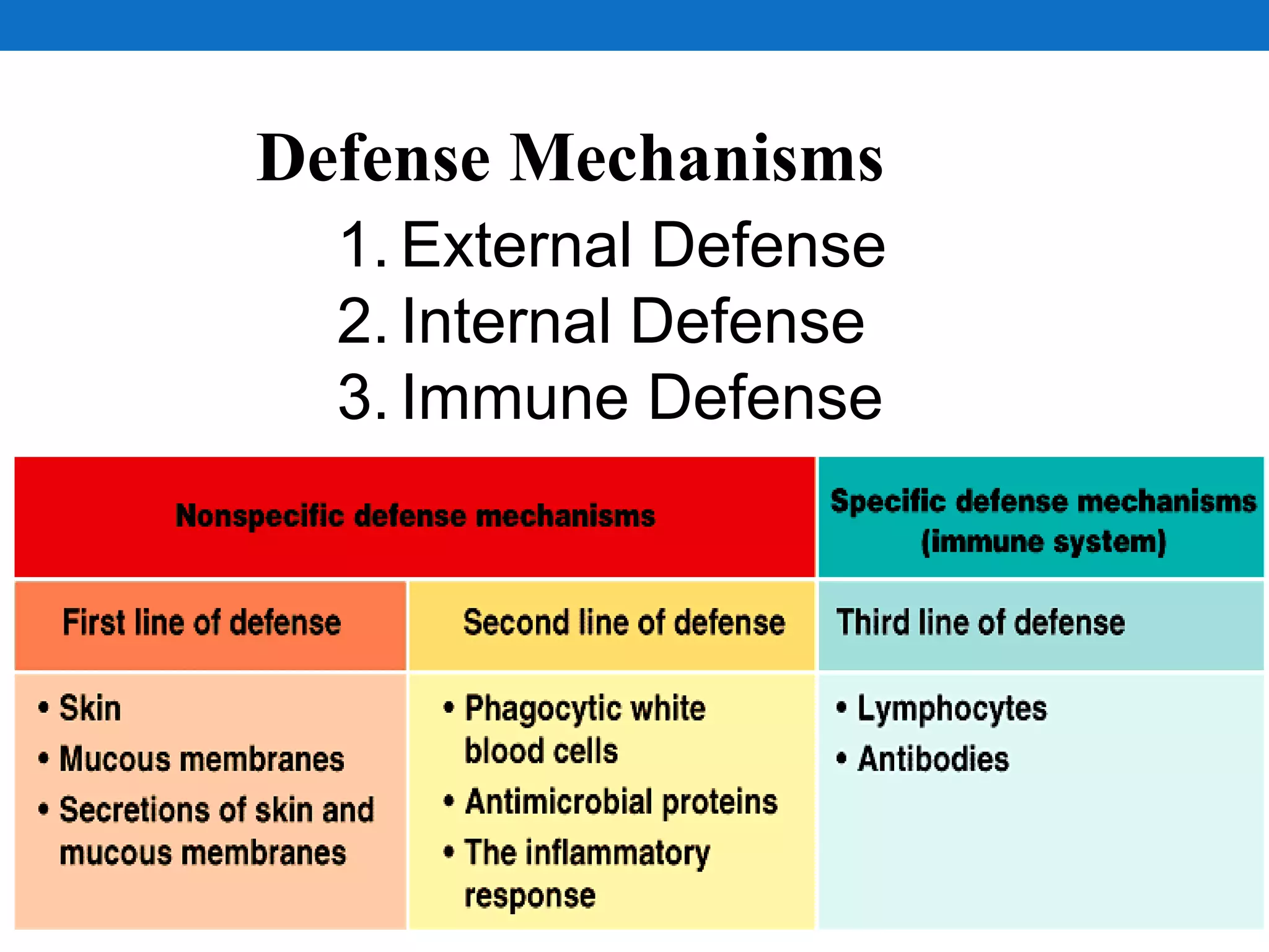 Active and passive immunity | PPTX