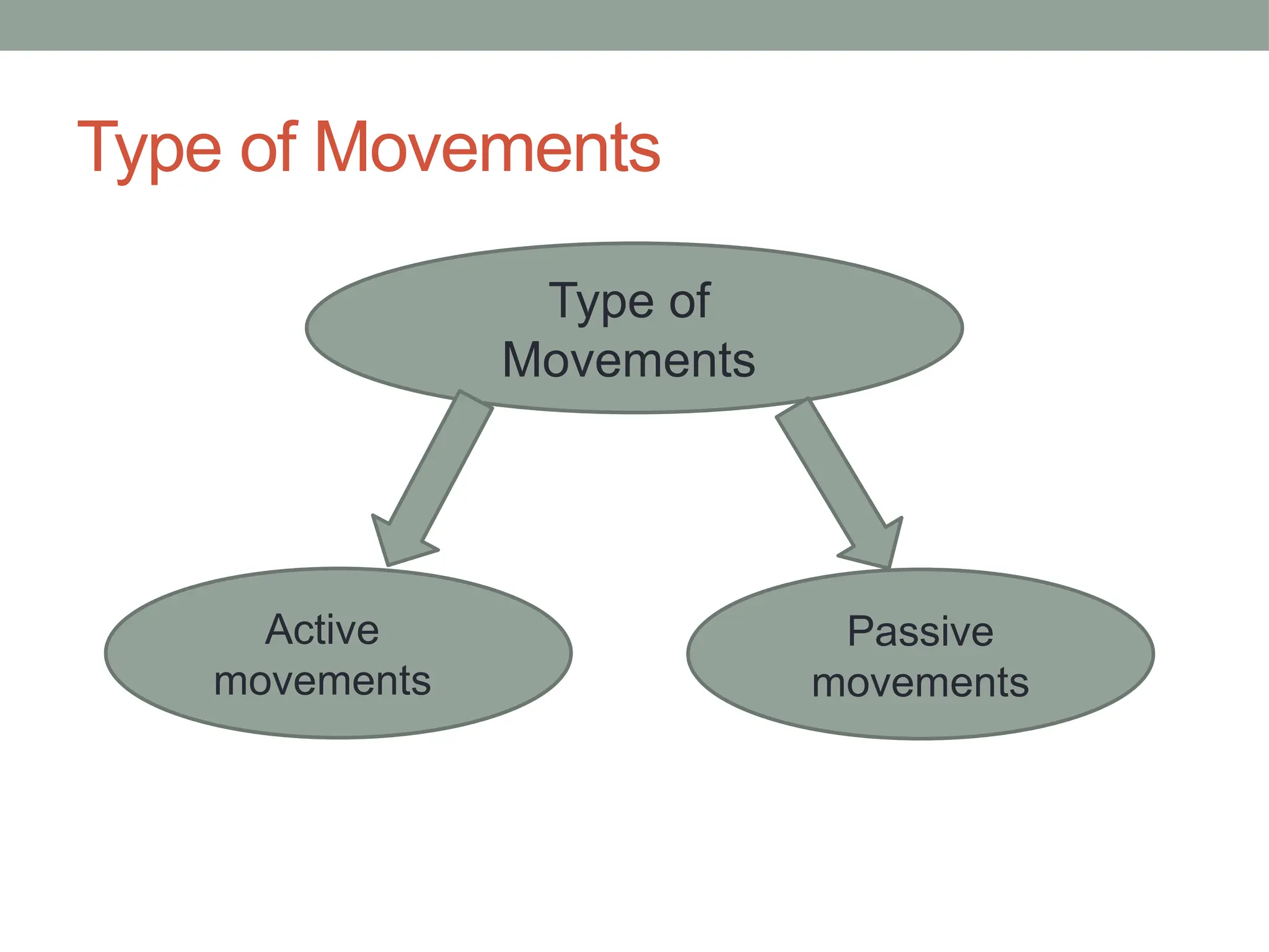 Active and Passive Movement for Physiotherapy.pptx
