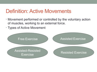 Active and Passive Movement for Physiotherapy.pptx