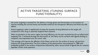 An Overview of Active and Passive Targeting Strategies to Improve the ...