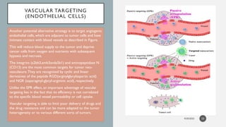 An Overview of Active and Passive Targeting Strategies to Improve the ...