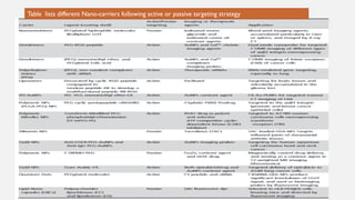 An Overview of Active and Passive Targeting Strategies to Improve the ...