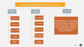 An Overview of Active and Passive Targeting Strategies to Improve the ...