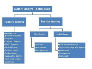 Active and passive tech. | PPTX