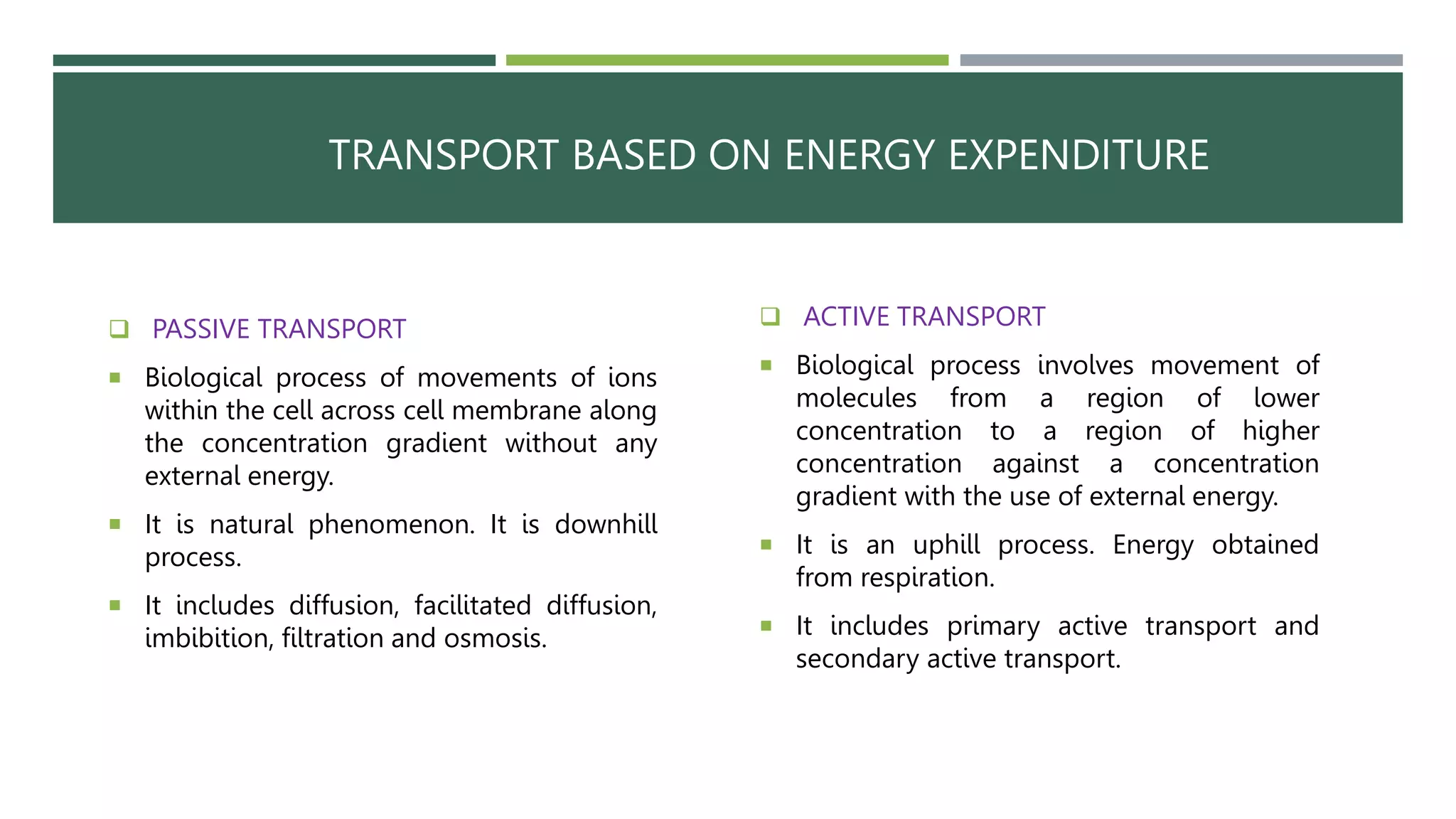 ACTIVE AND PASSIVE TRANSPORT OF IONS.pptx