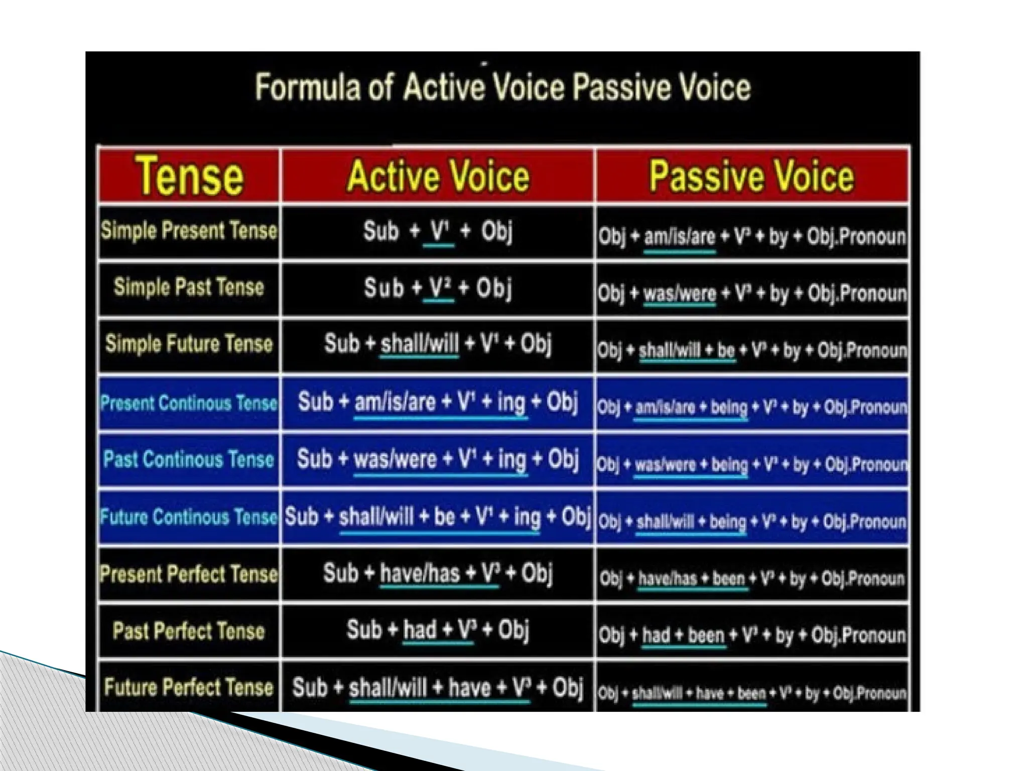 Active and Passive vioce - Mail Copy.pptx