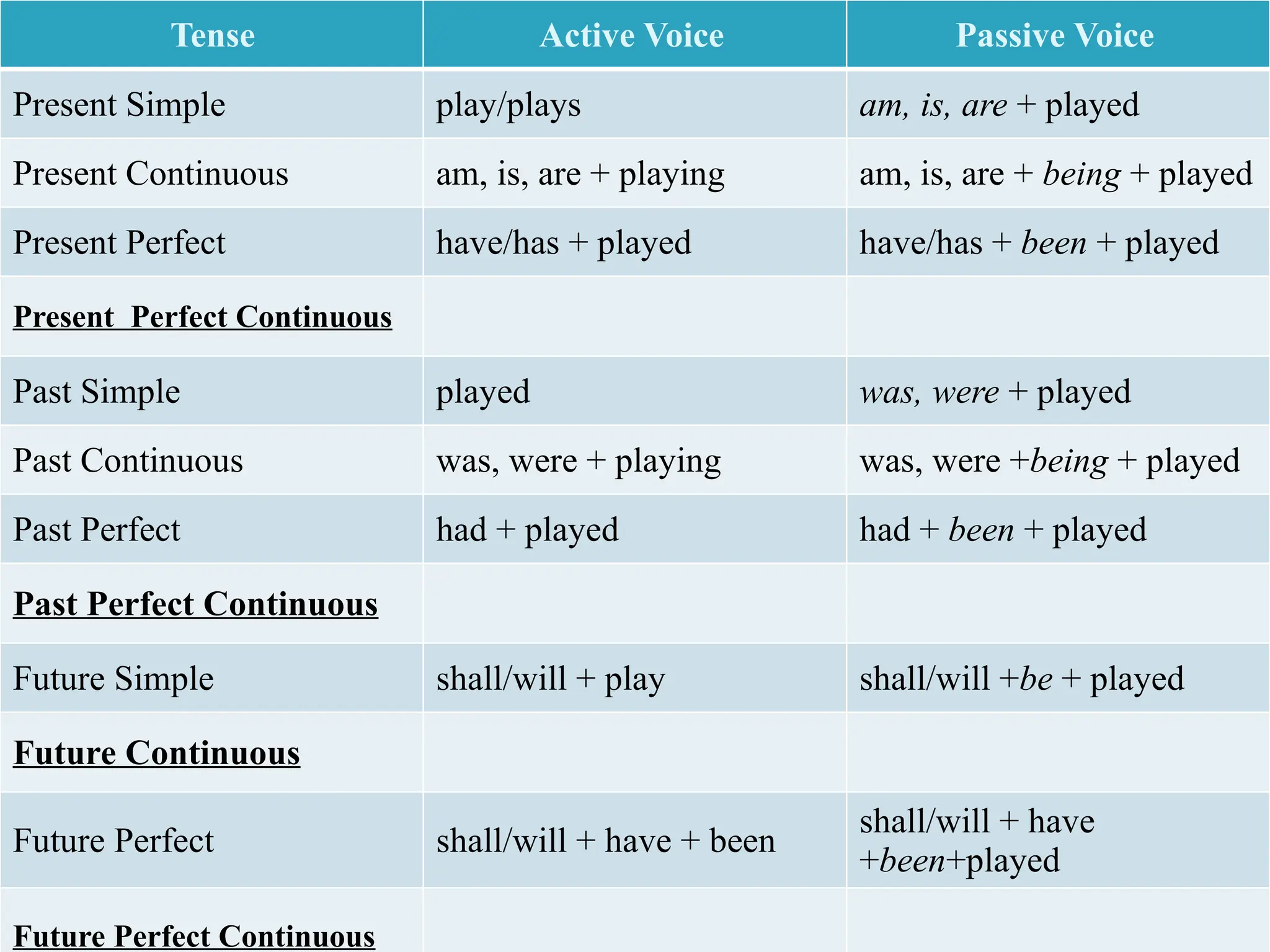 Active and Passive vioce - Mail Copy.pptx