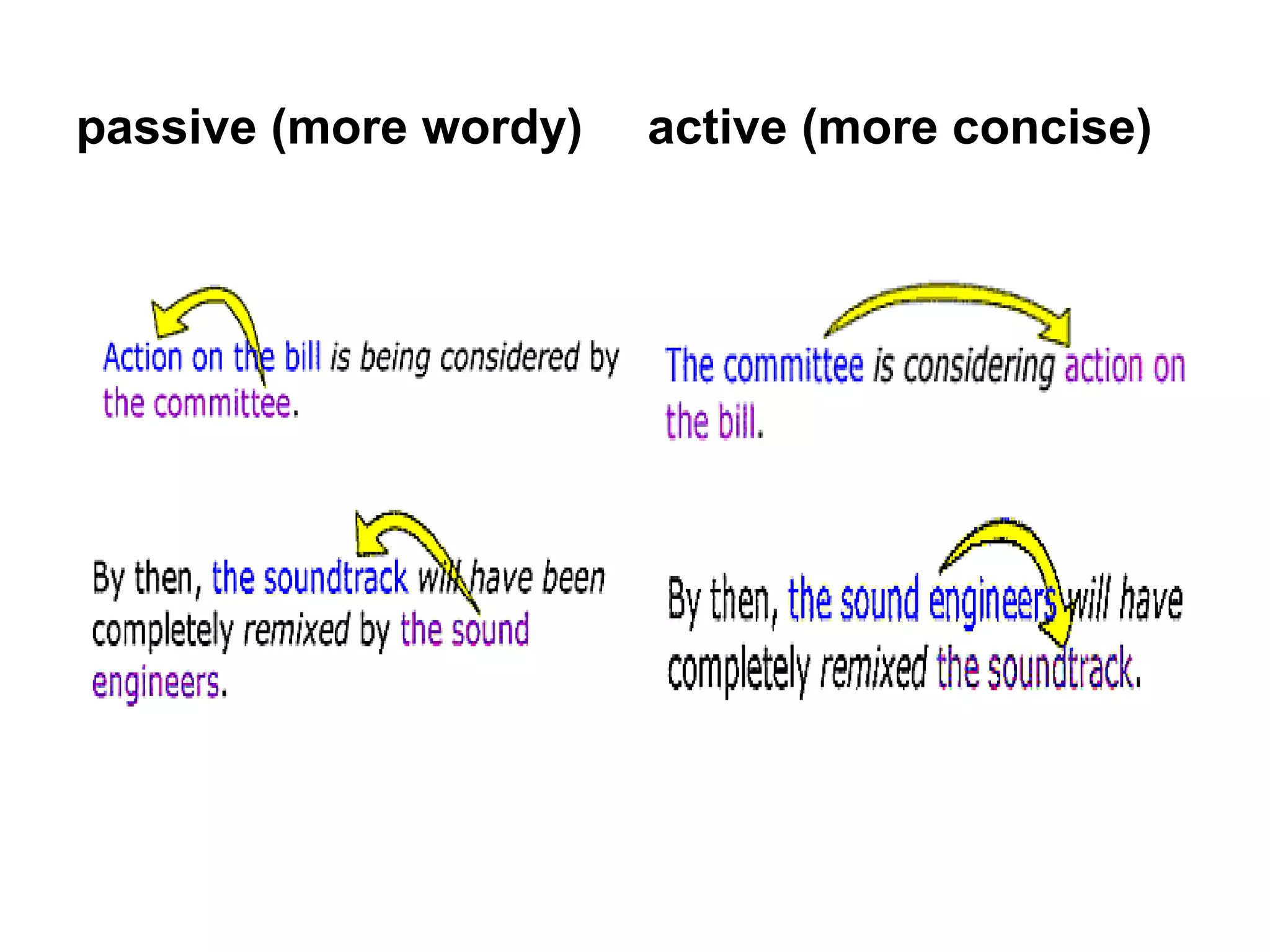 Active and passive voice | PPT