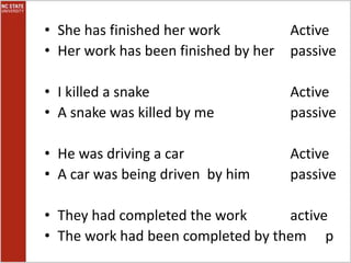Active and passive voice | PPT