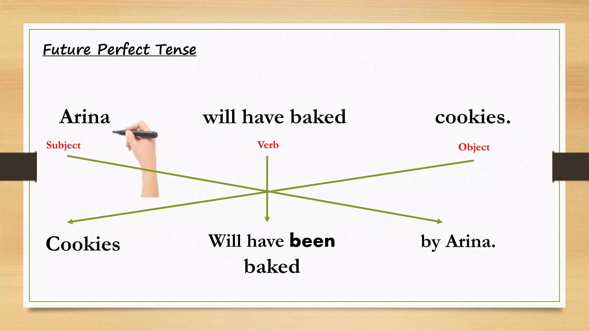 Active and passive voice - perfect tenses | PPTX