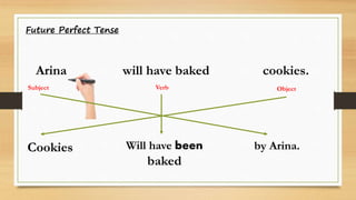 Active and passive voice - perfect tenses | PPTX