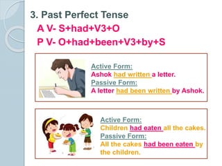 Active and Passive Voice | PPTX
