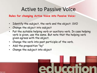 Active and Passive Voice.pptx