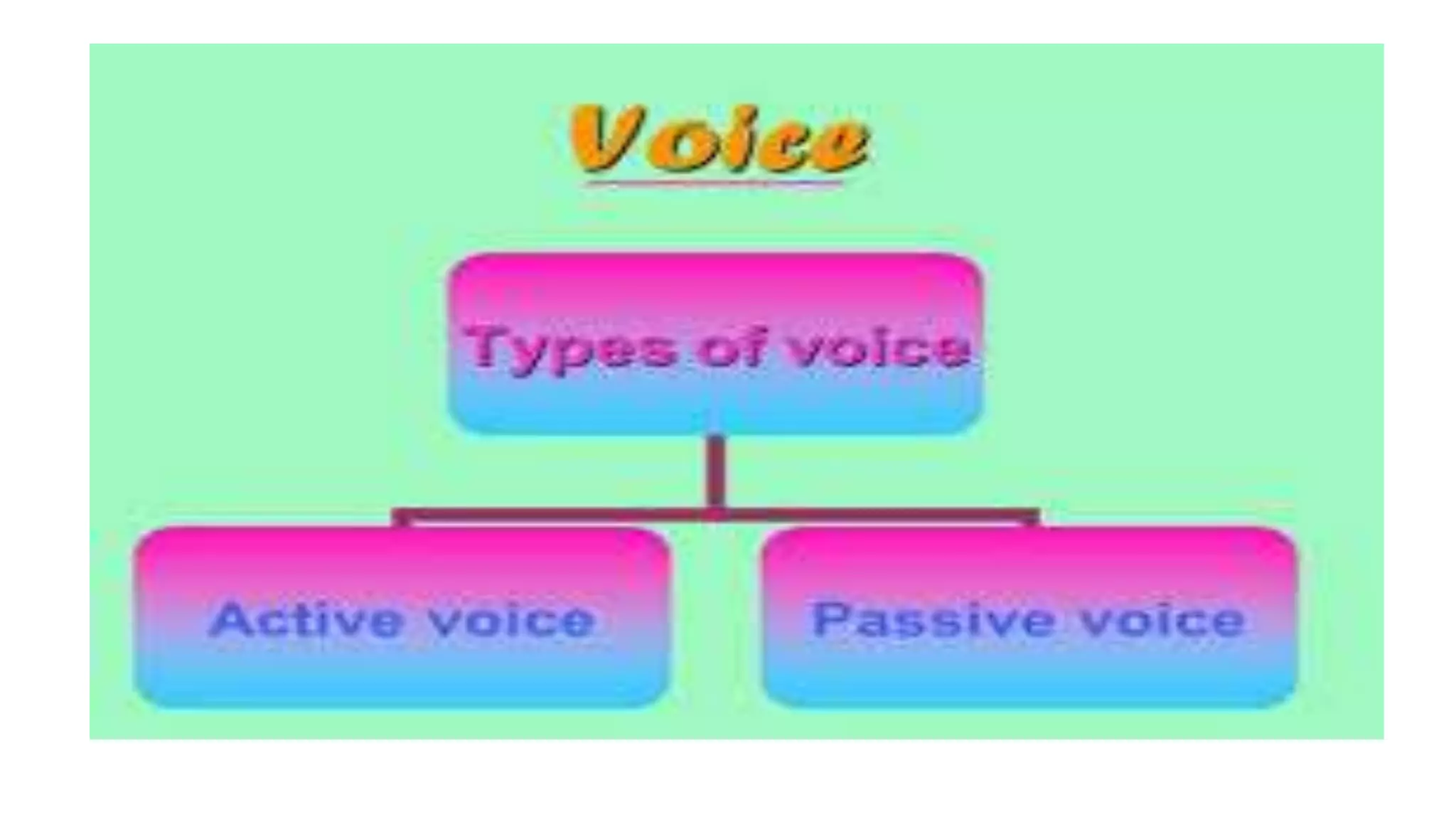 Active and Passive Voice.pptx