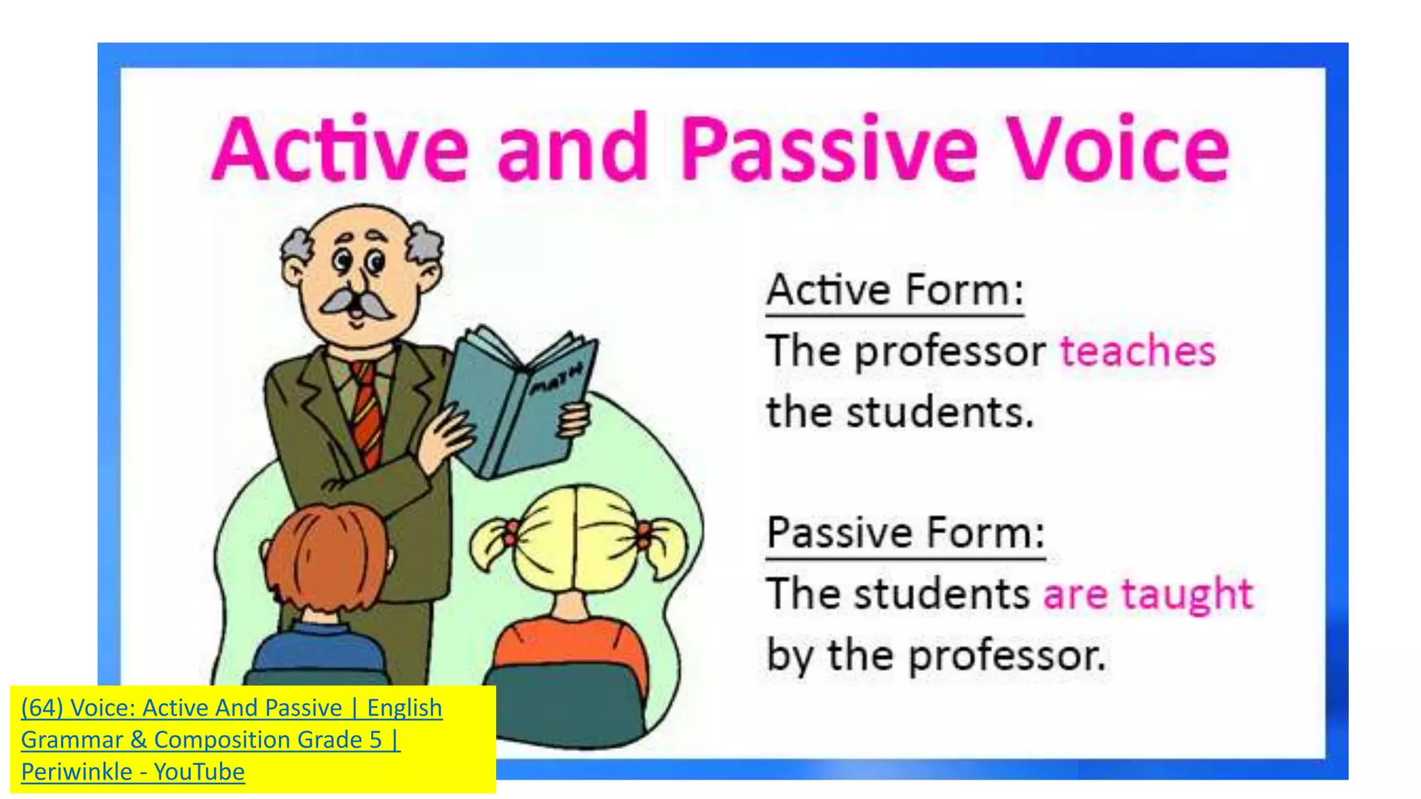 Active and Passive Voice.pptx