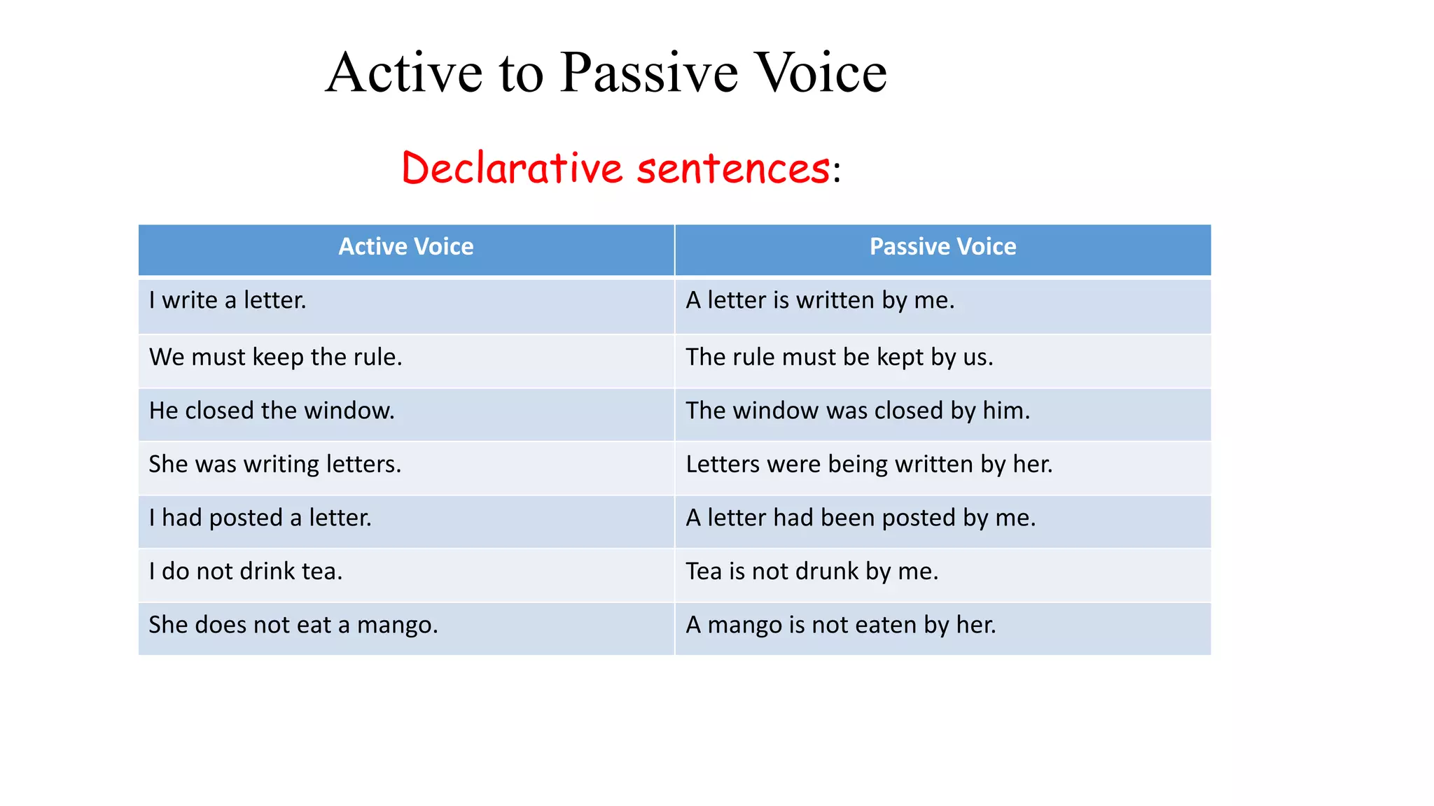 Active and passive voice .pptx