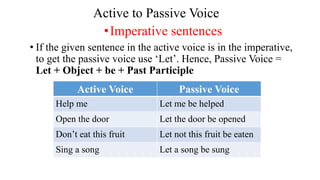 Active and passive voice .pptx