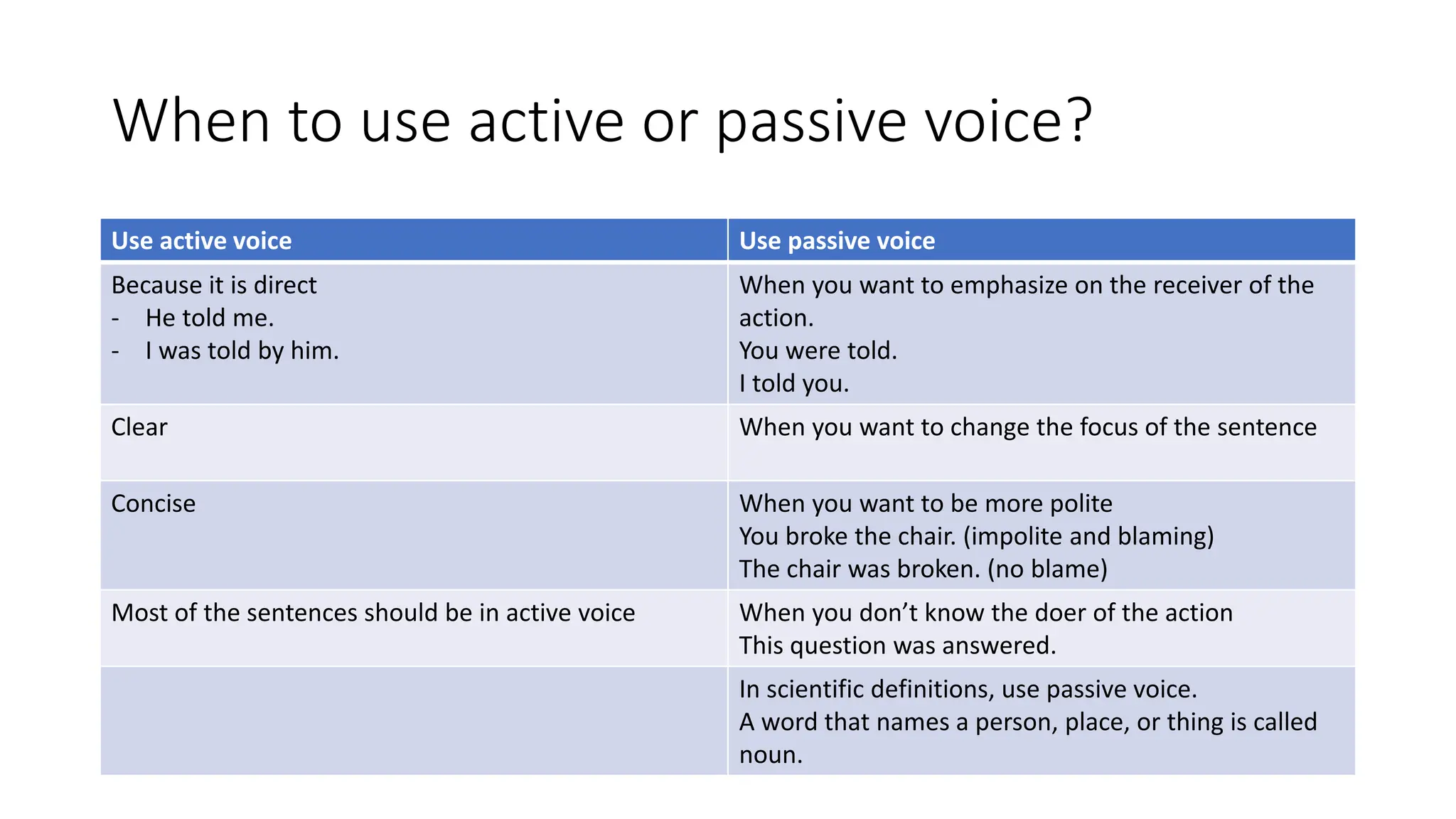Active and Passive Voice.pptx